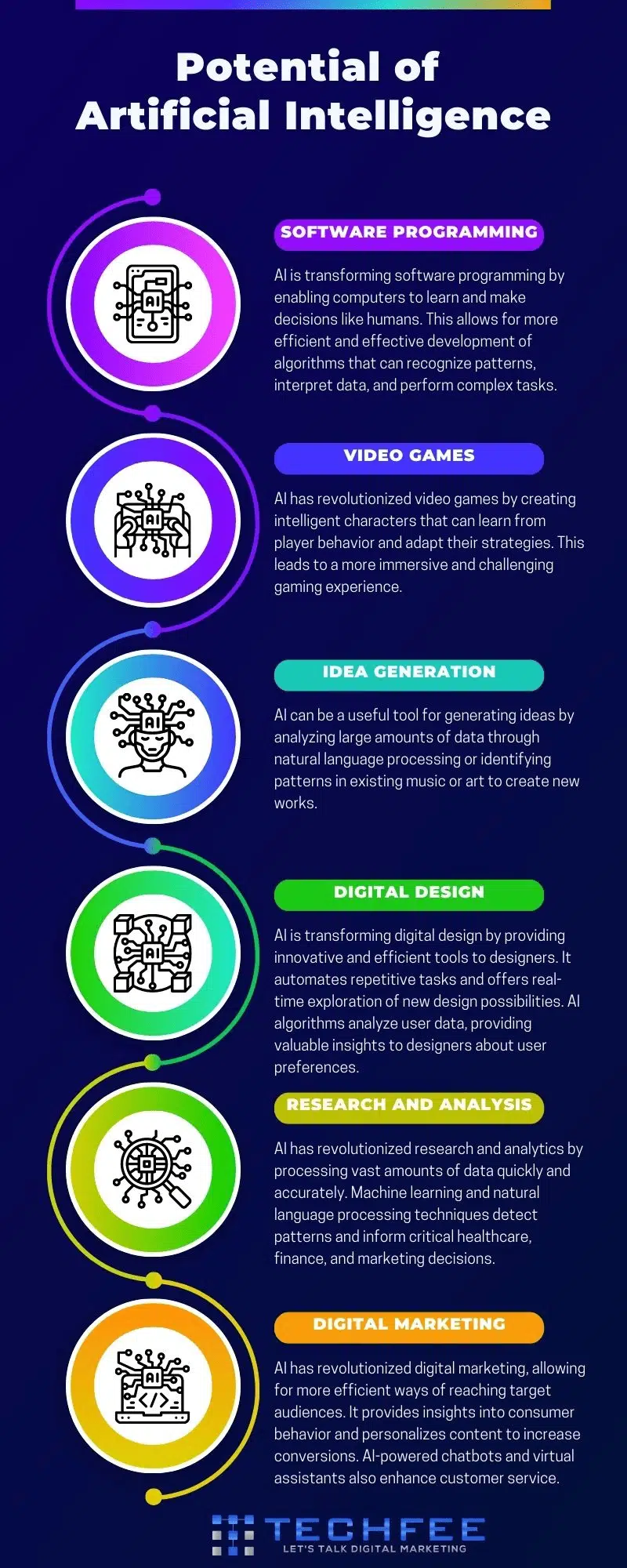 Transform Your Business With The Best AI Tools In 2024