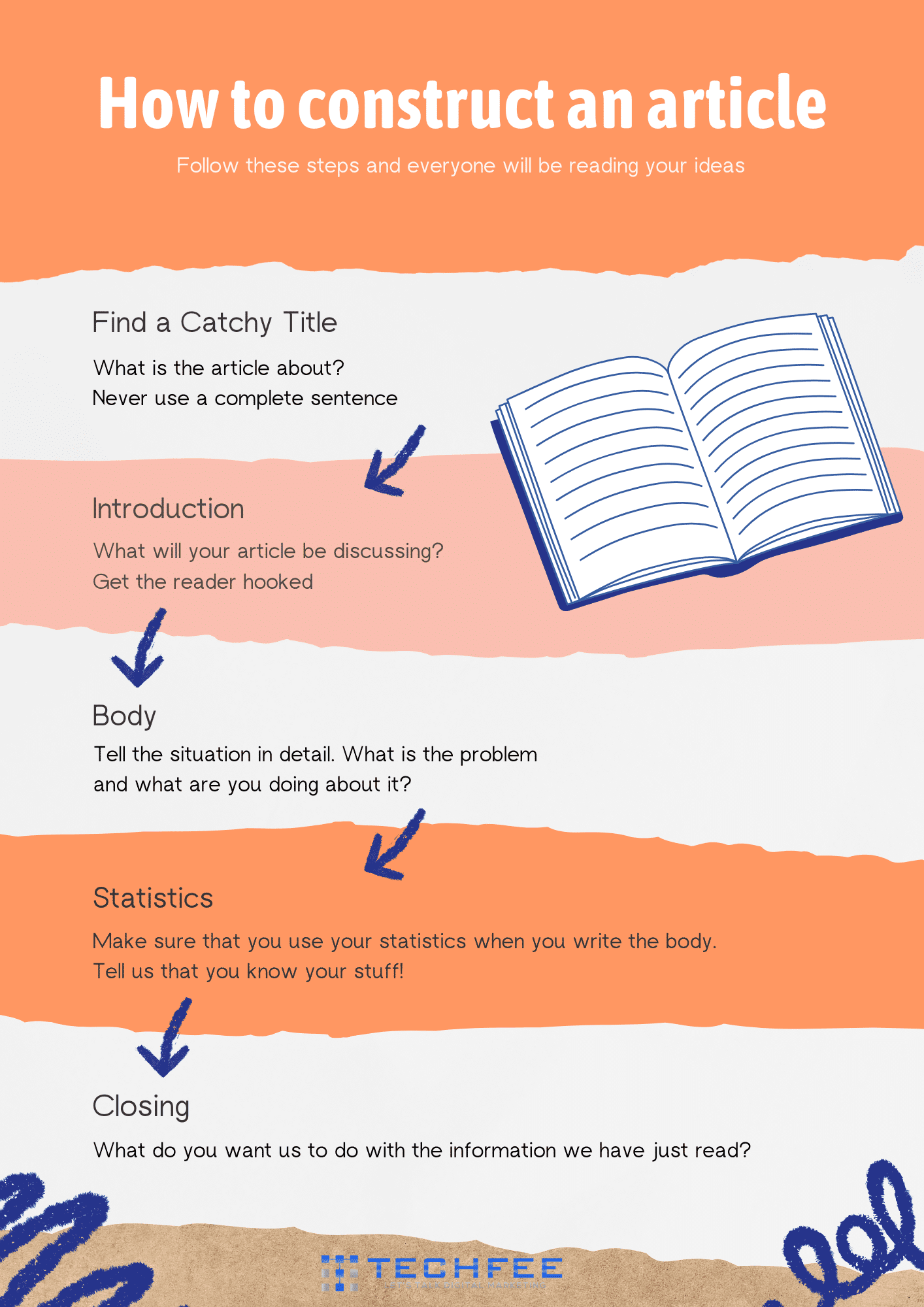 Top 45 Article Submission Sites To Boost Your Online Presence