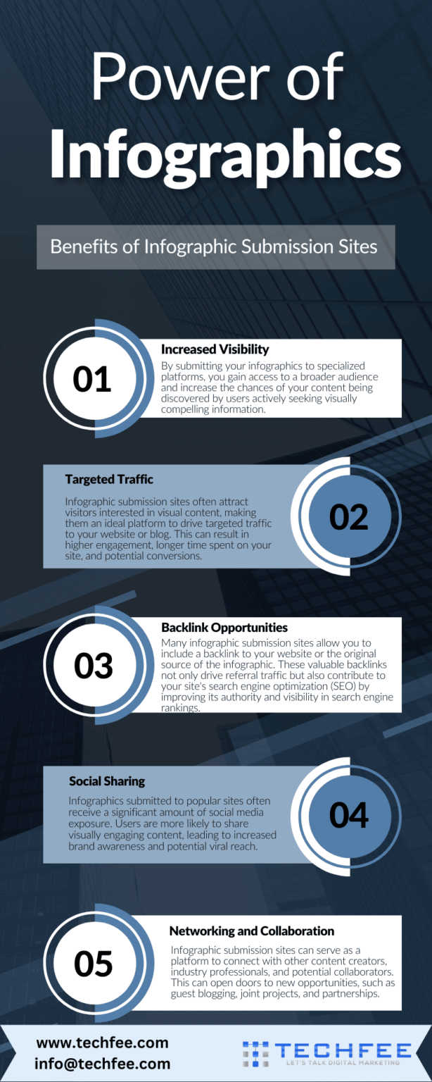 Best Infographic Submission Sites: Unlock The Power Of Visuals