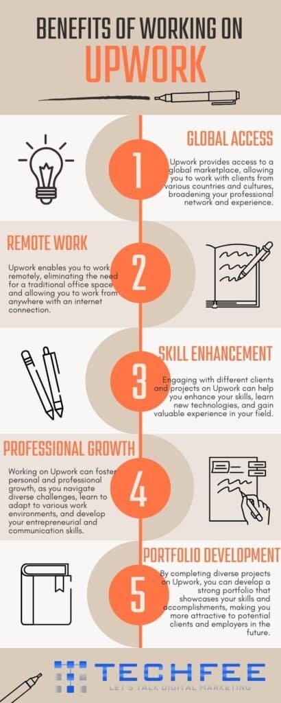 Ultimate Guide To Building A Successful Career On Upwork