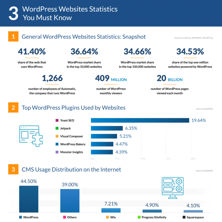 11 Key Differences Between WordPress.com And WordPress.org