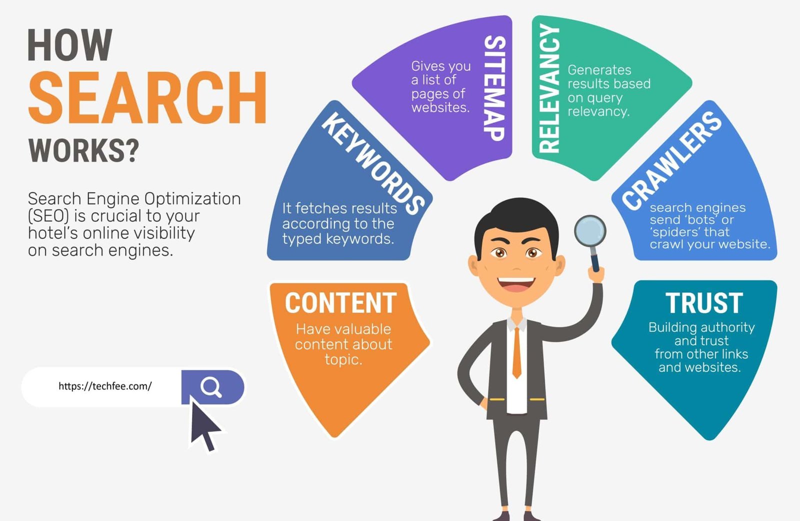 How Do Search Engine Algorithms Work: A Complete Guide 2025