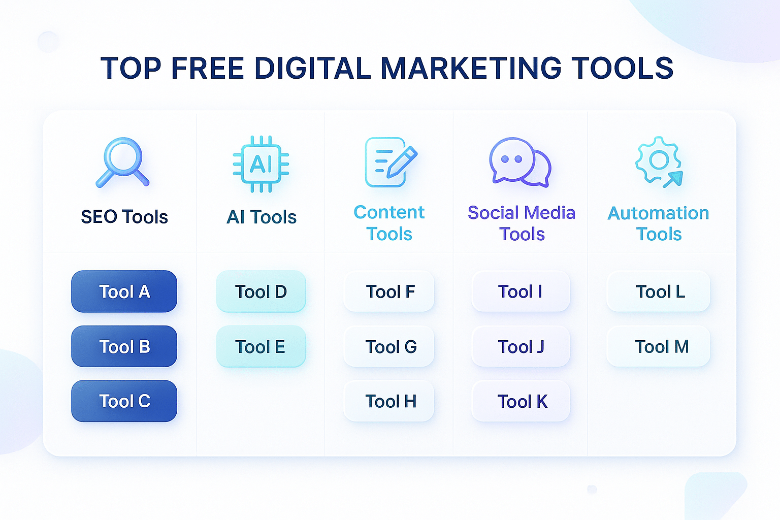 10 Best Free Digital Marketing Tools Marketer Needs In 2026